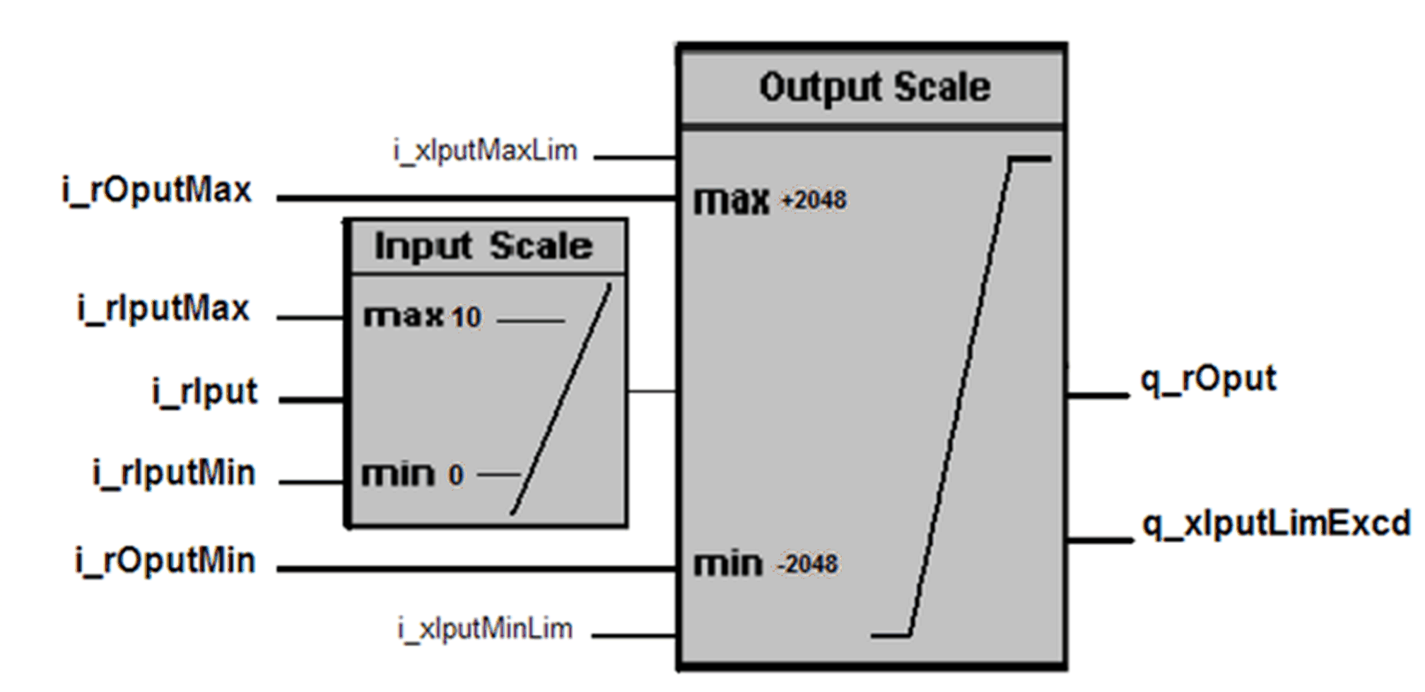 Normalizer_With_Limiter Function Block